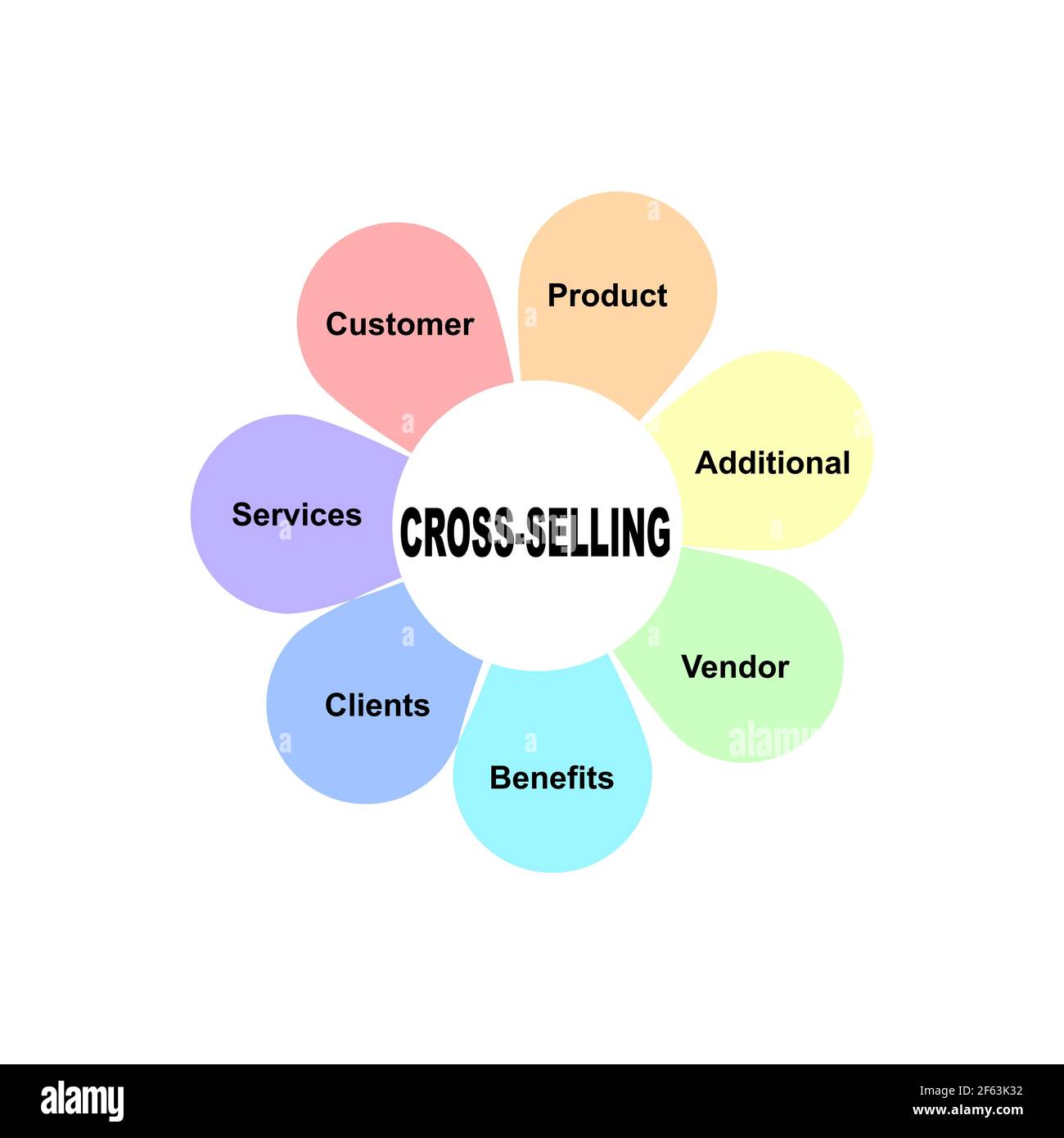 Diagram concept with Cross-Selling text and keywords. EPS 10 isolated ...