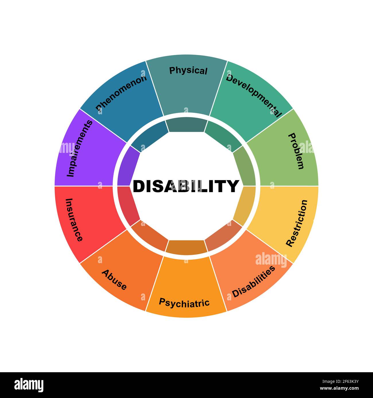 Diagram concept with Disability text and keywords. EPS 10 isolated on ...
