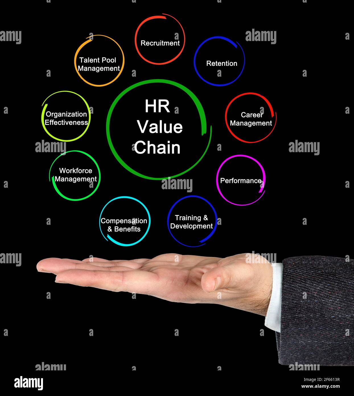HR Analytic Value Chain Stock Photo - Alamy