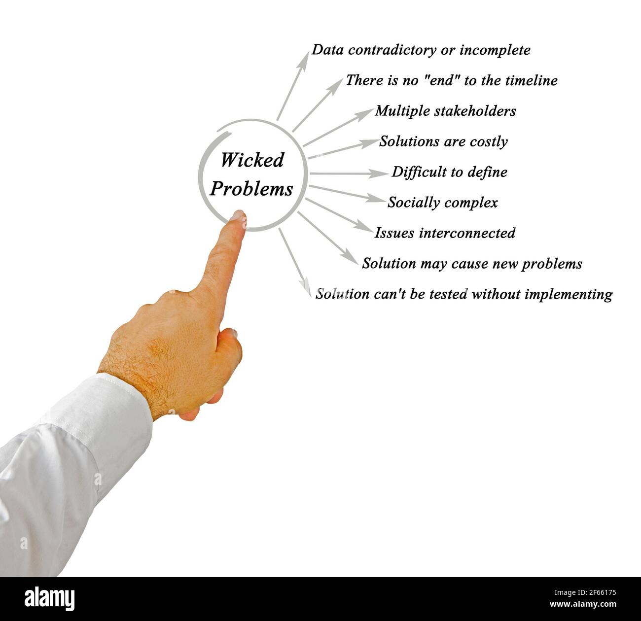 Nine Characteristics of Wicked Problems Stock Photo - Alamy