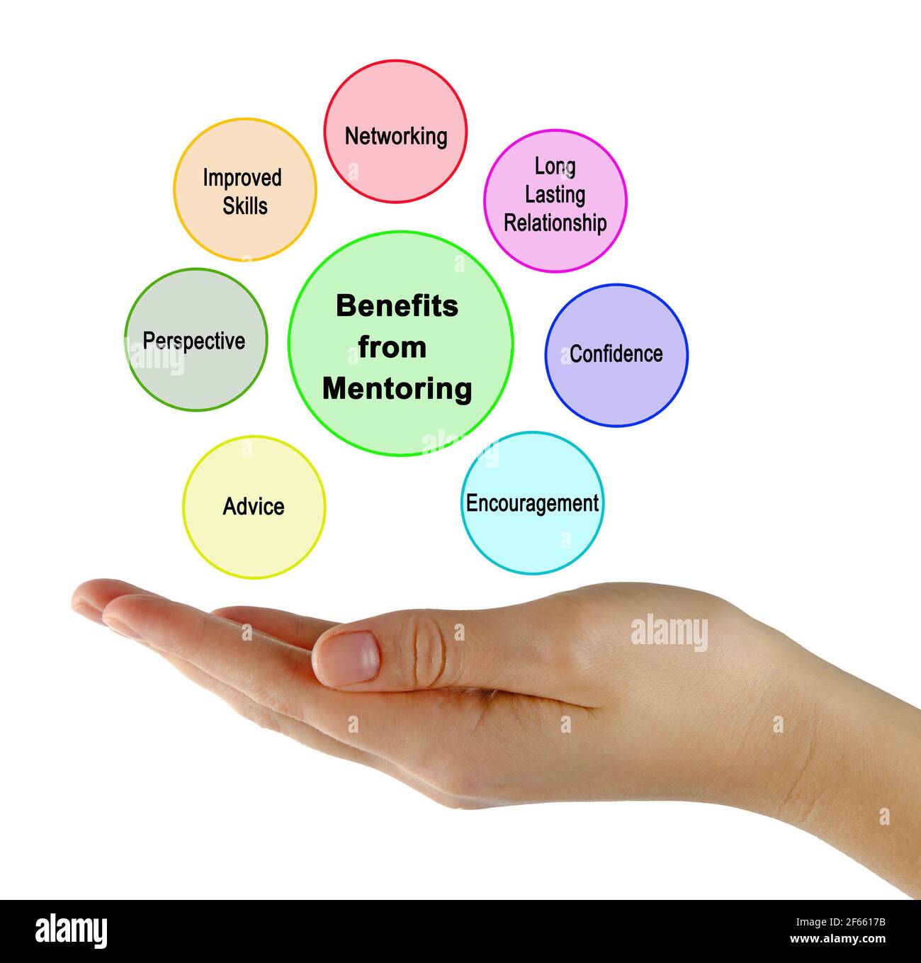 Seven Benefits from Good Mentoring Stock Photo - Alamy