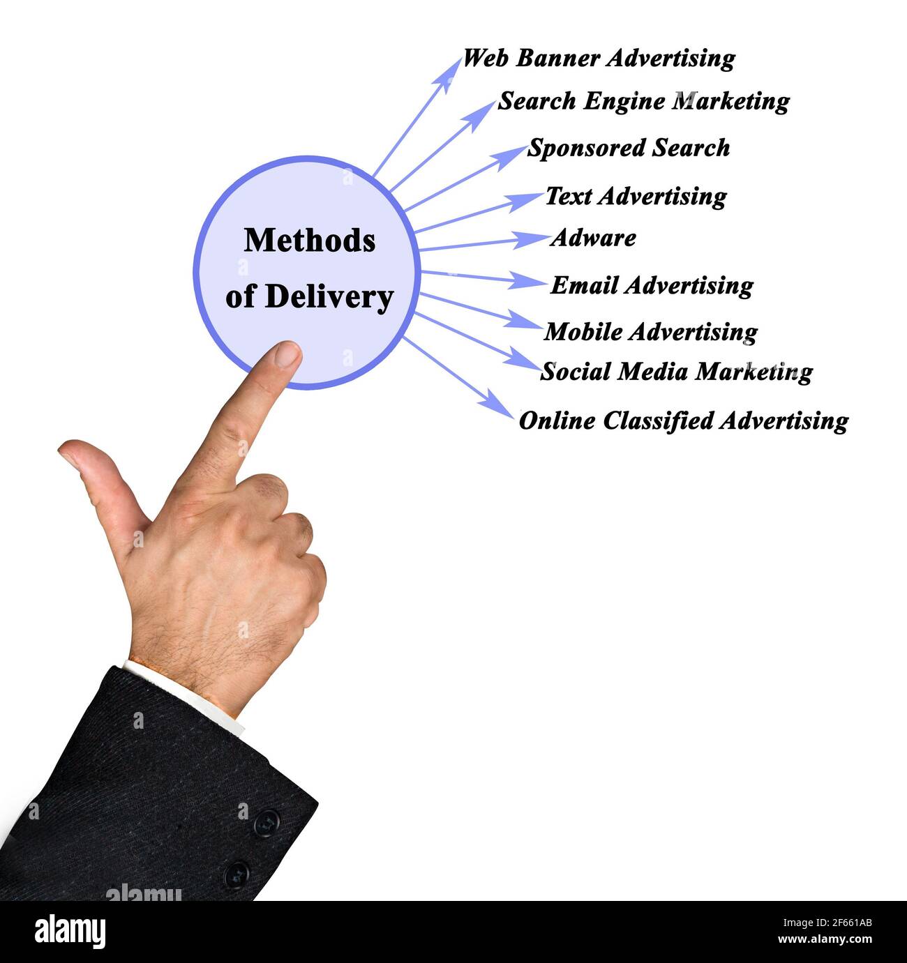 Methods of Delivery of advertising Stock Photo - Alamy