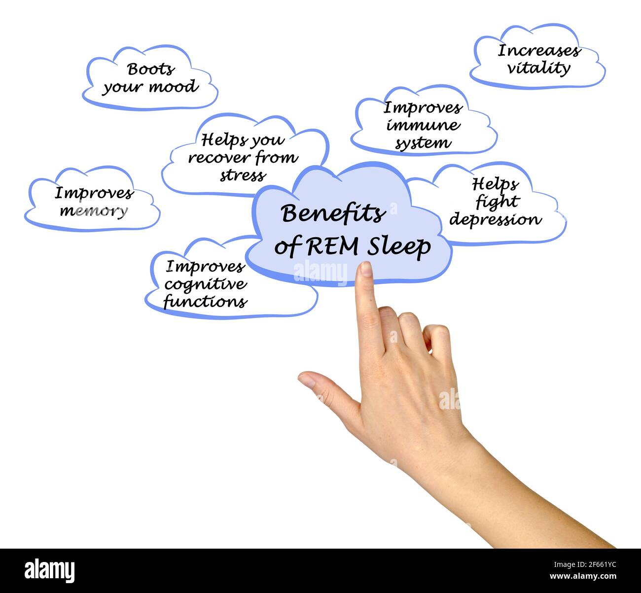 Seven Benefits of REM Sleep Stock Photo - Alamy