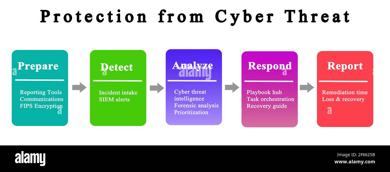 How to protect from Cyber Threat Stock Photo - Alamy