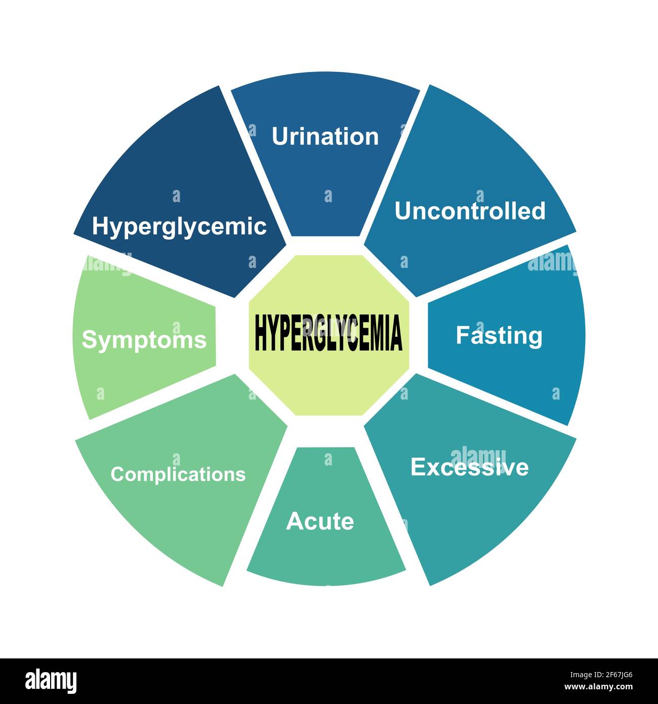 Hyperglycemia vector vectors hi-res stock photography and images - Alamy