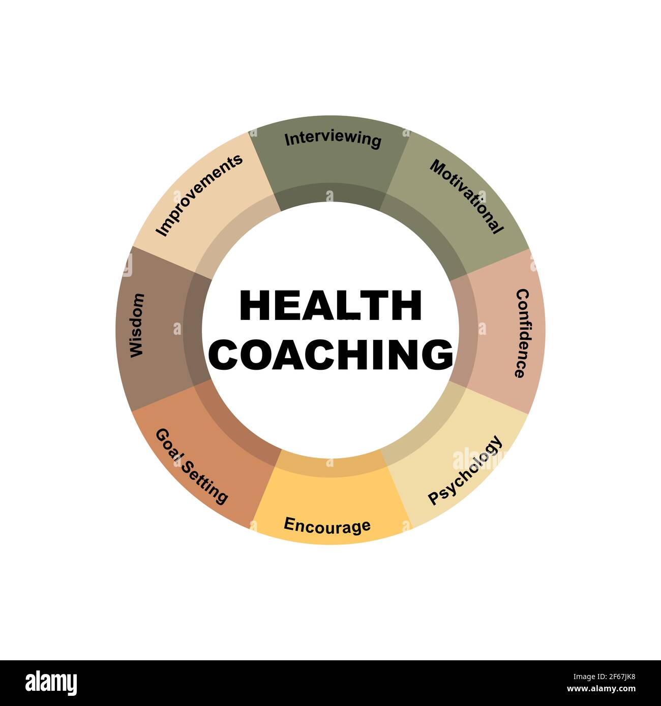 Diagram concept with Health Coaching text and keywords. EPS 10 isolated ...
