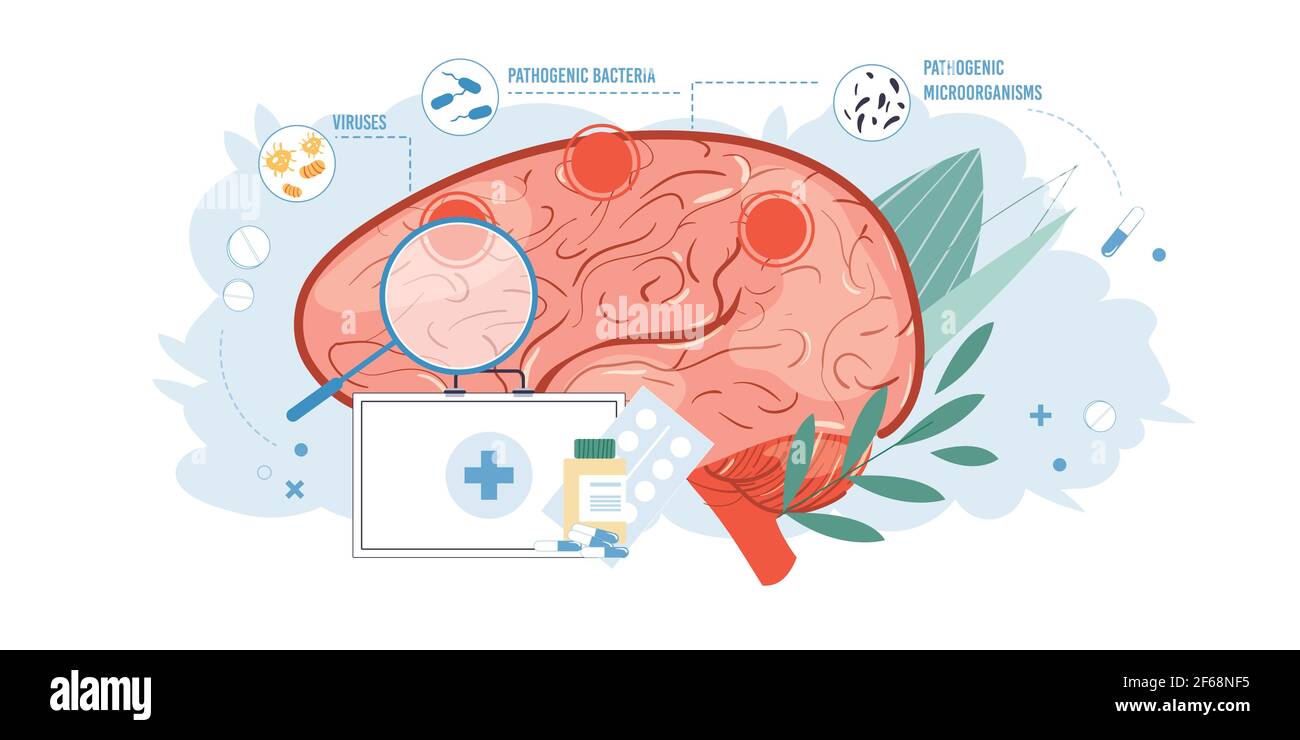 Flat cartoon brain medical symbols vector illustration concept Stock ...