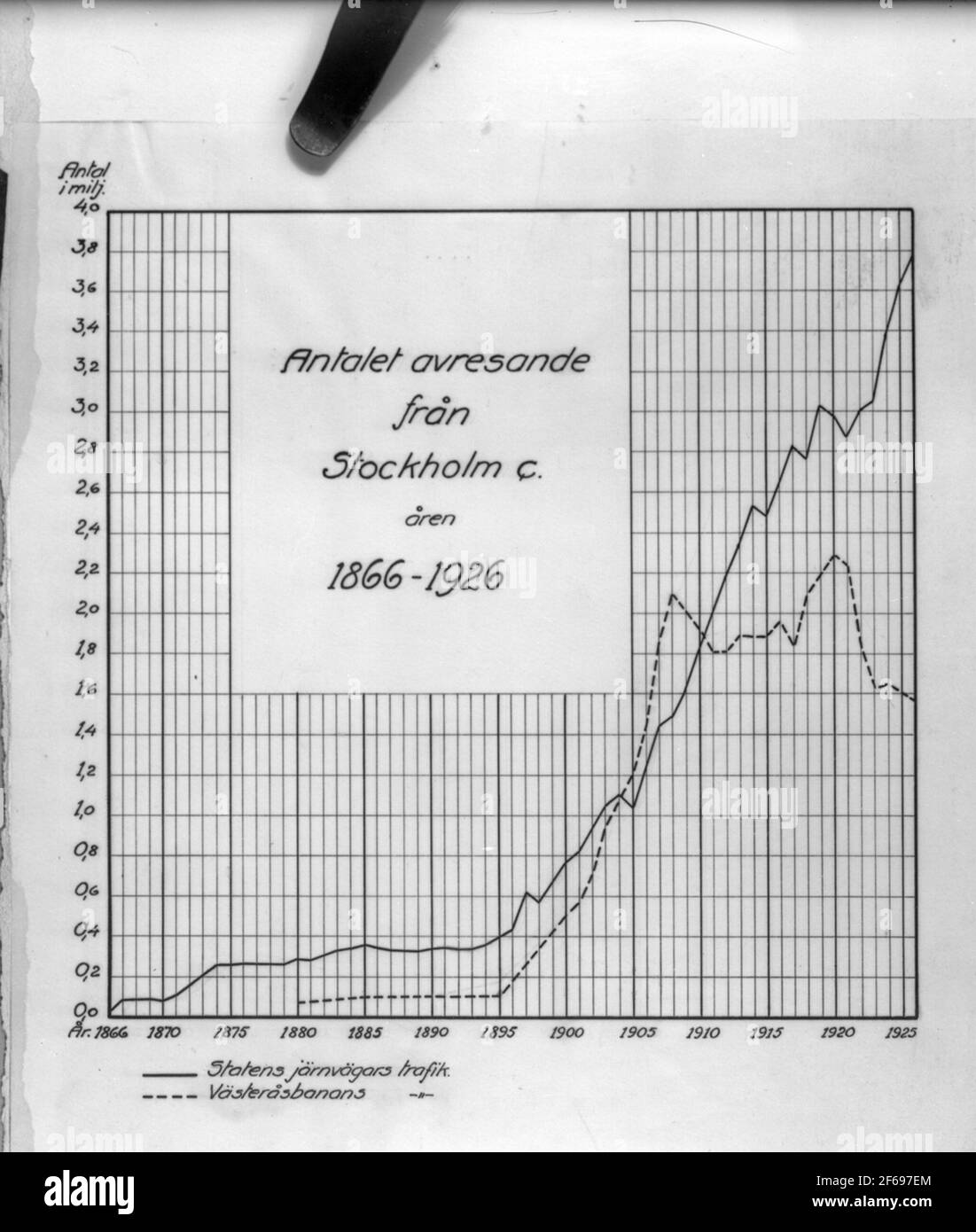 Table of number of departments during the years 1866 - 1927 Stock Photo ...