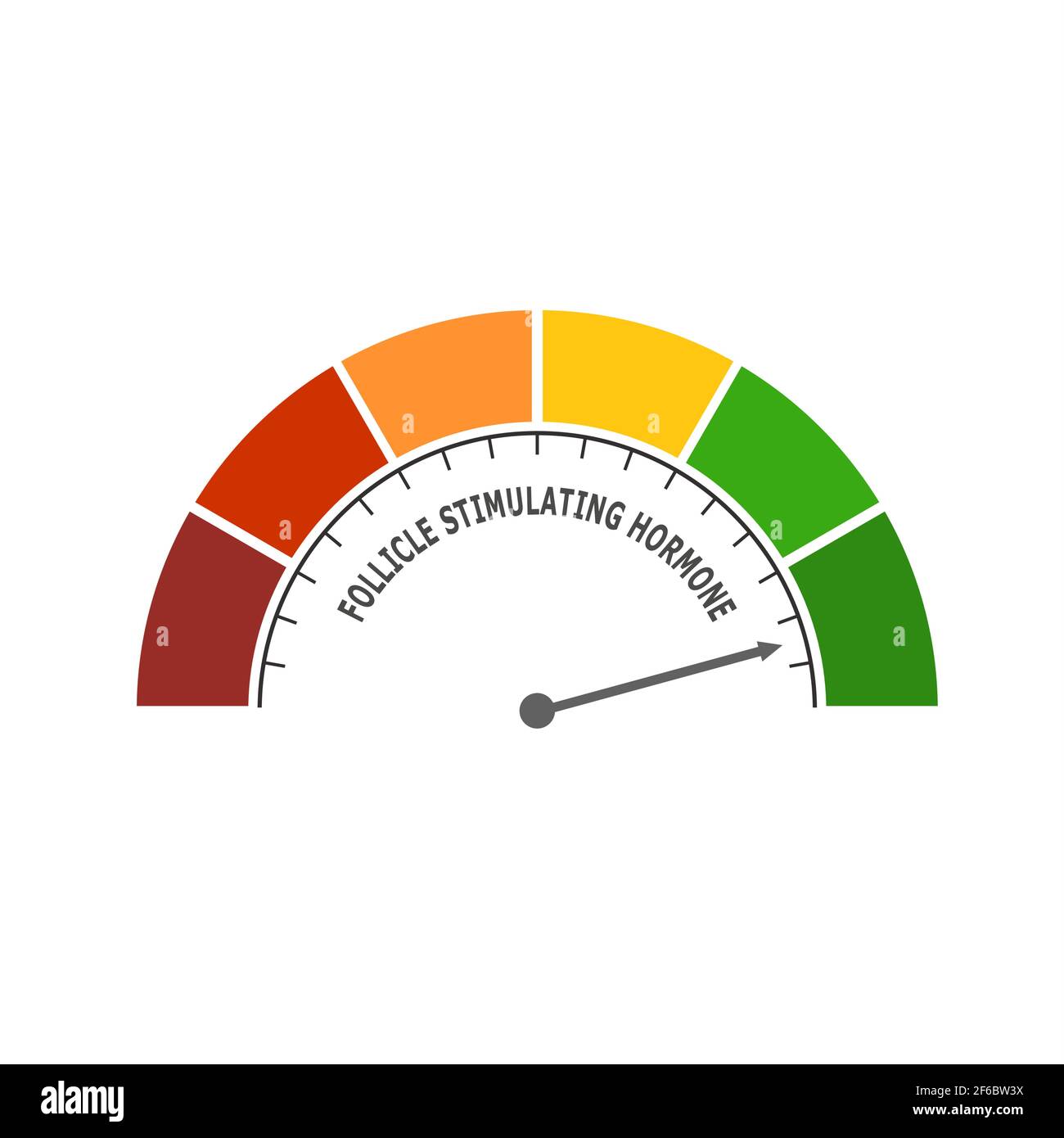 Gradient scale. Follicle stimulating hormone level measuring device ...