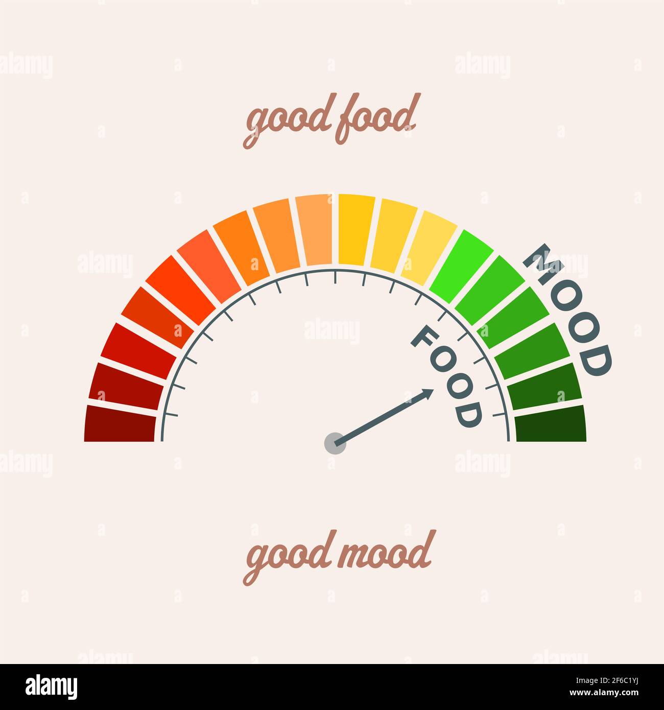 Good food is good mood. Gradient scale. Food quality level measuring ...