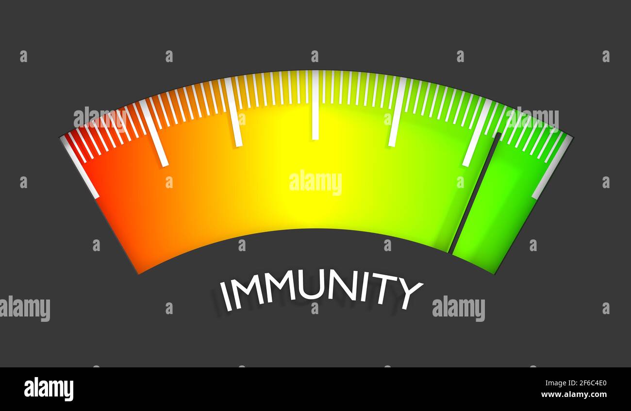 Color scale with arrow from red to green. The immunity level measuring ...