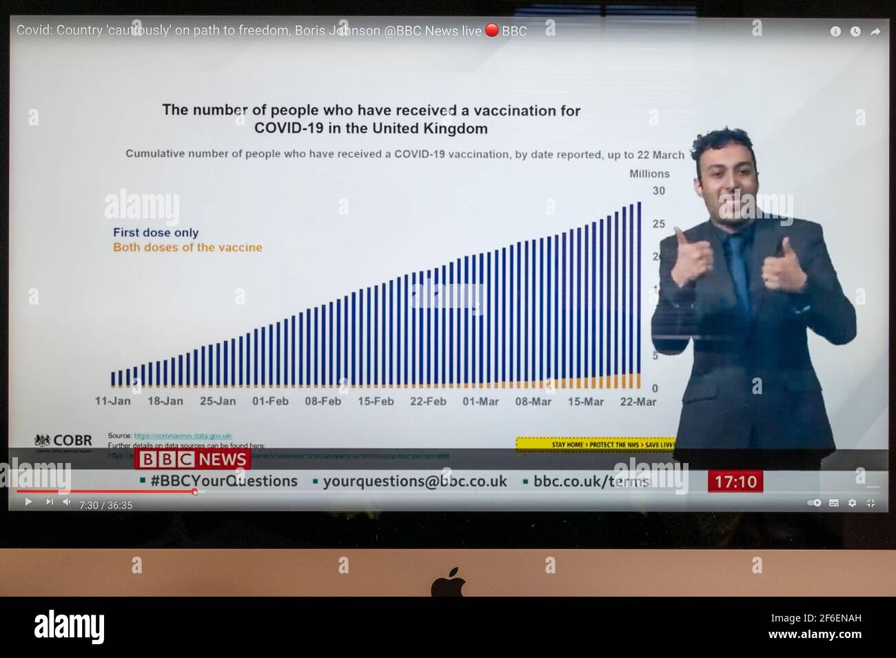 Graph showing increasing numbers being vaccinated against Covid in the ...
