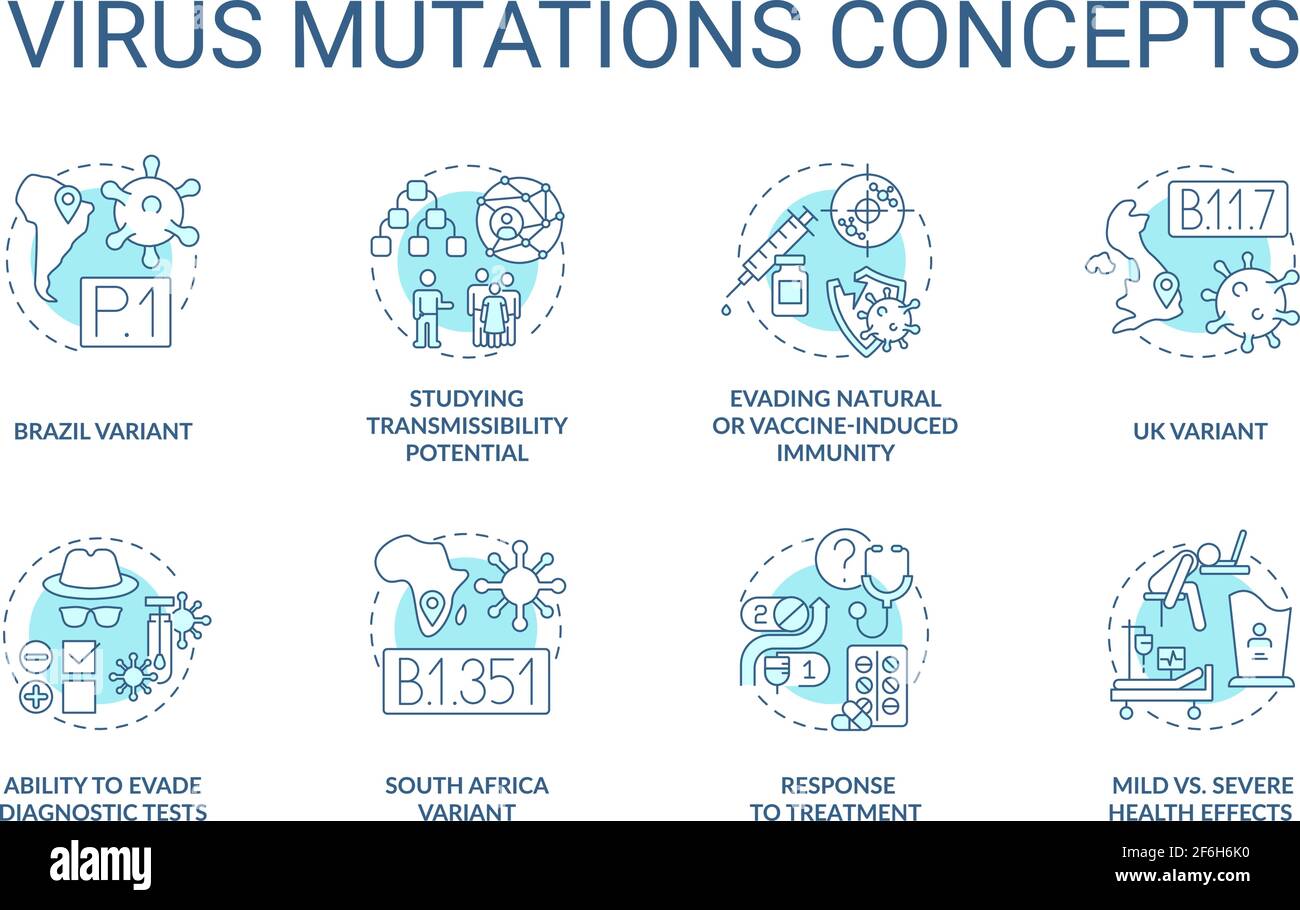 Virus mutations concept icons set Stock Vector Image & Art - Alamy