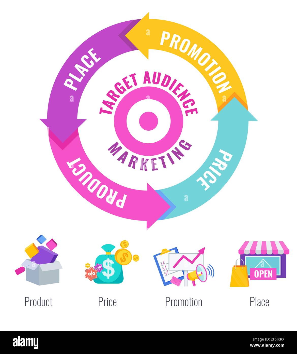 Four 4 PS marketing mix infographic flat vector illustration Stock ...
