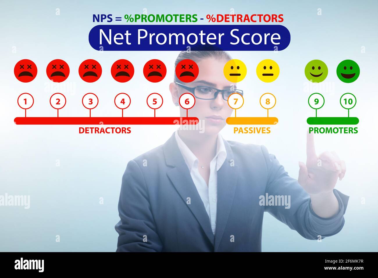 Net Promoter Score NPS concept with the businesswoman pressing virtual ...