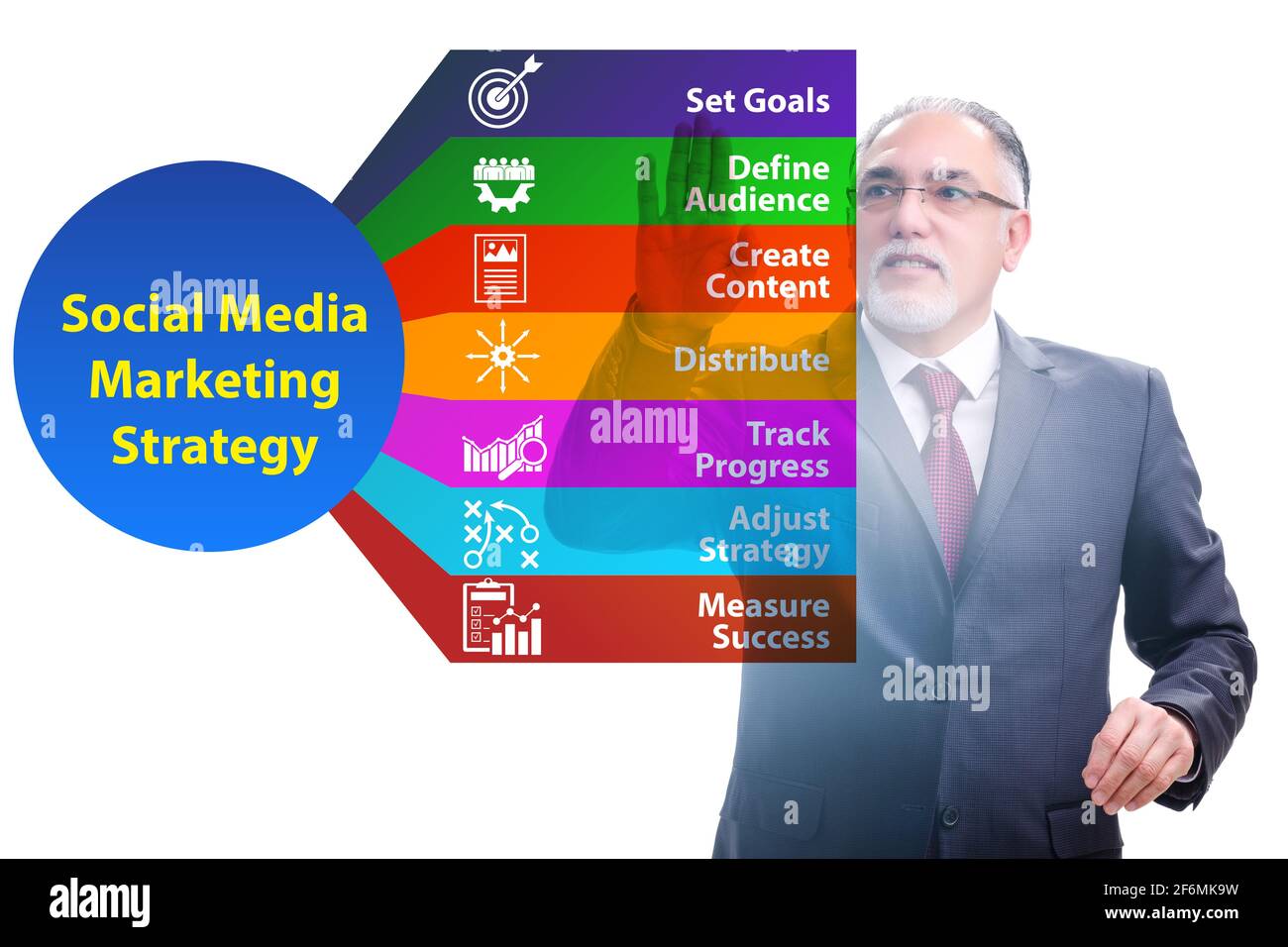 Businessman pressing button in the SMM strategy concept Stock Photo - Alamy