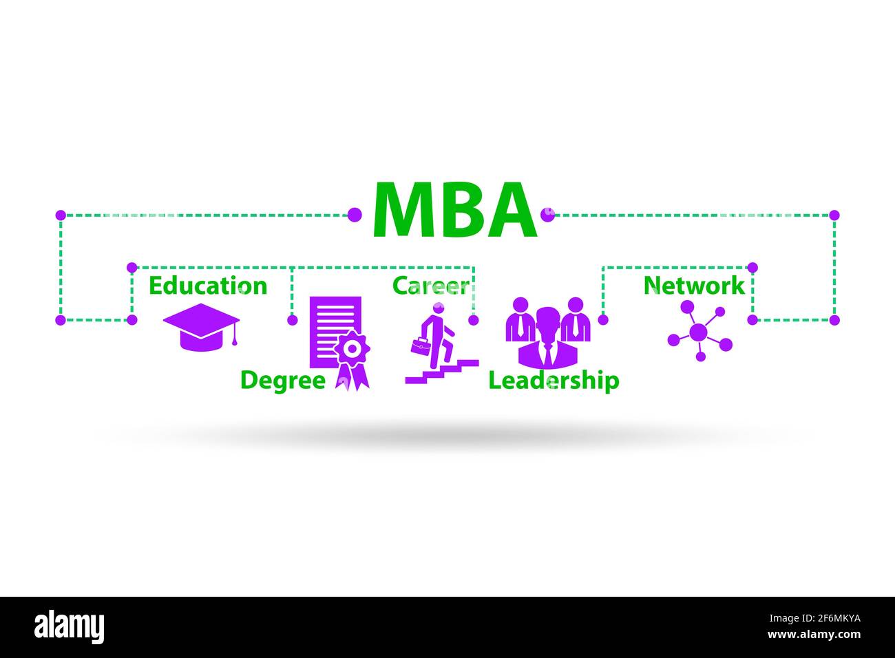 Master of the business administration MBA concept Stock Photo - Alamy