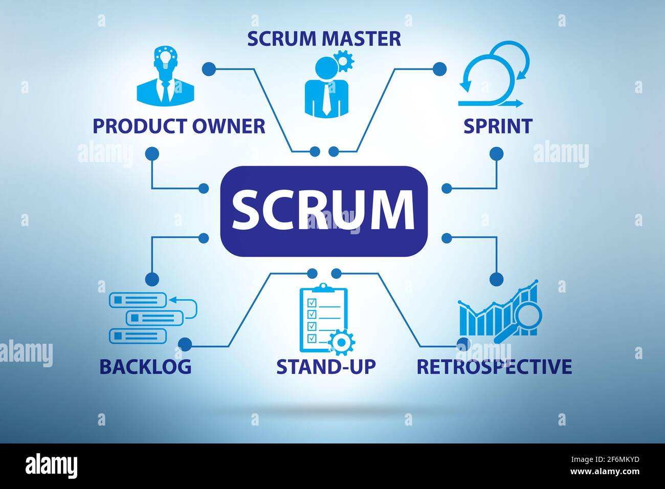 Scrum method illustration with the key components Stock Photo - Alamy