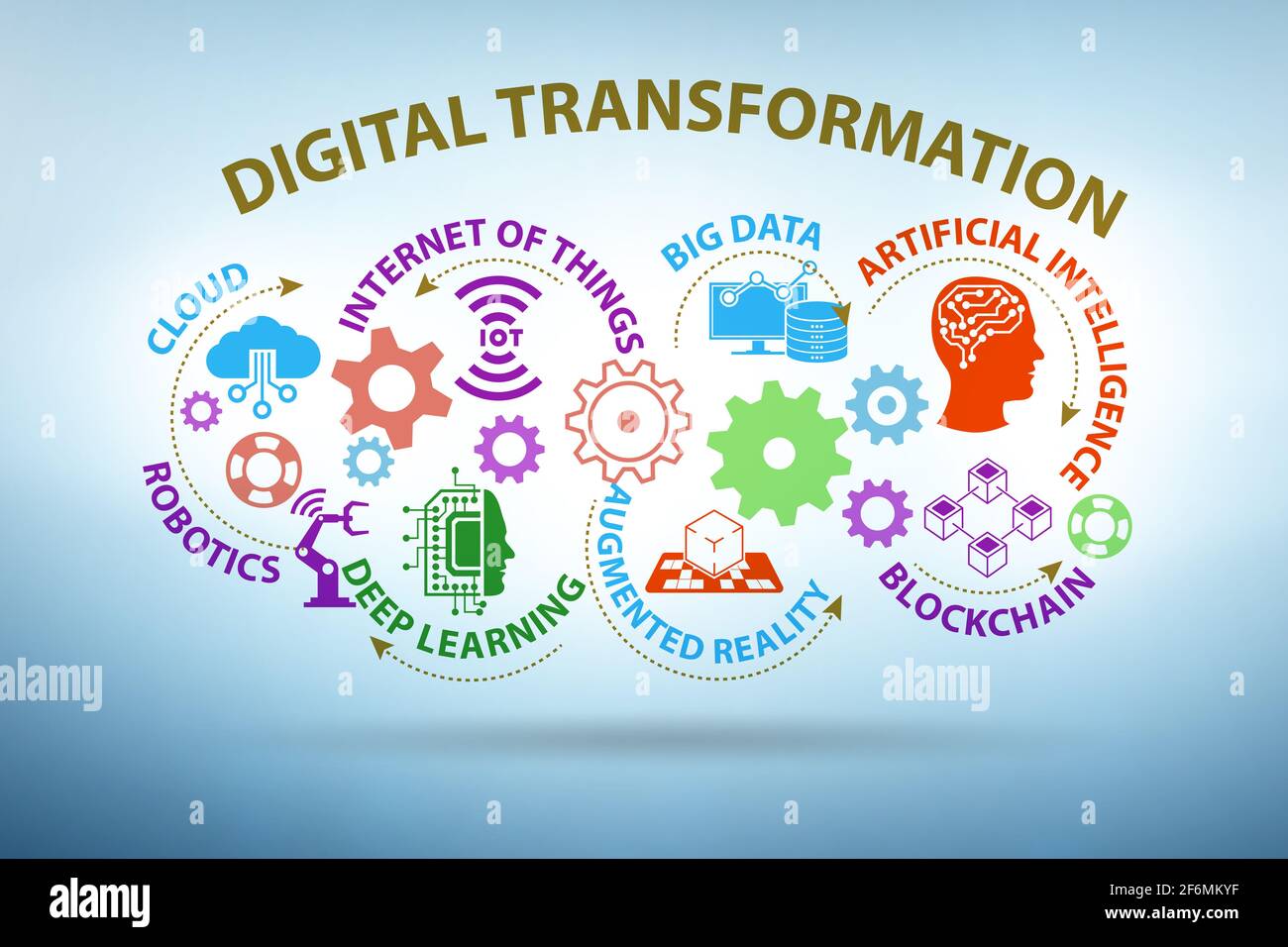 Concept of the digital transformation with various technologies Stock ...