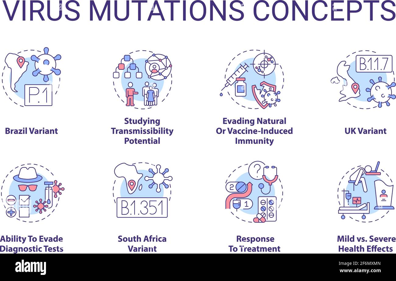 Virus mutations concept icons set Stock Vector Image & Art - Alamy