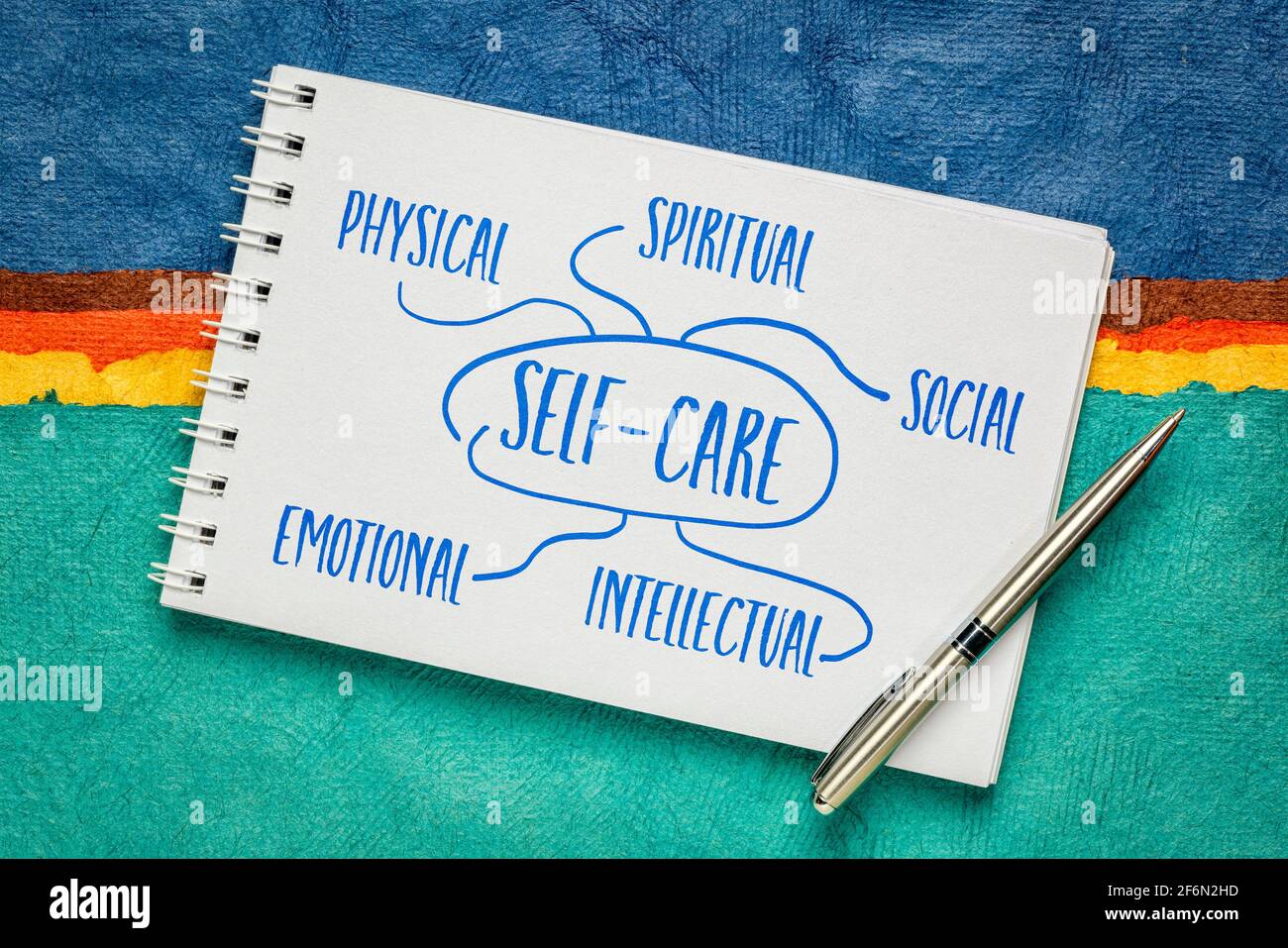 self-care dimensions: physical, spiritual, social, intellectual and ...