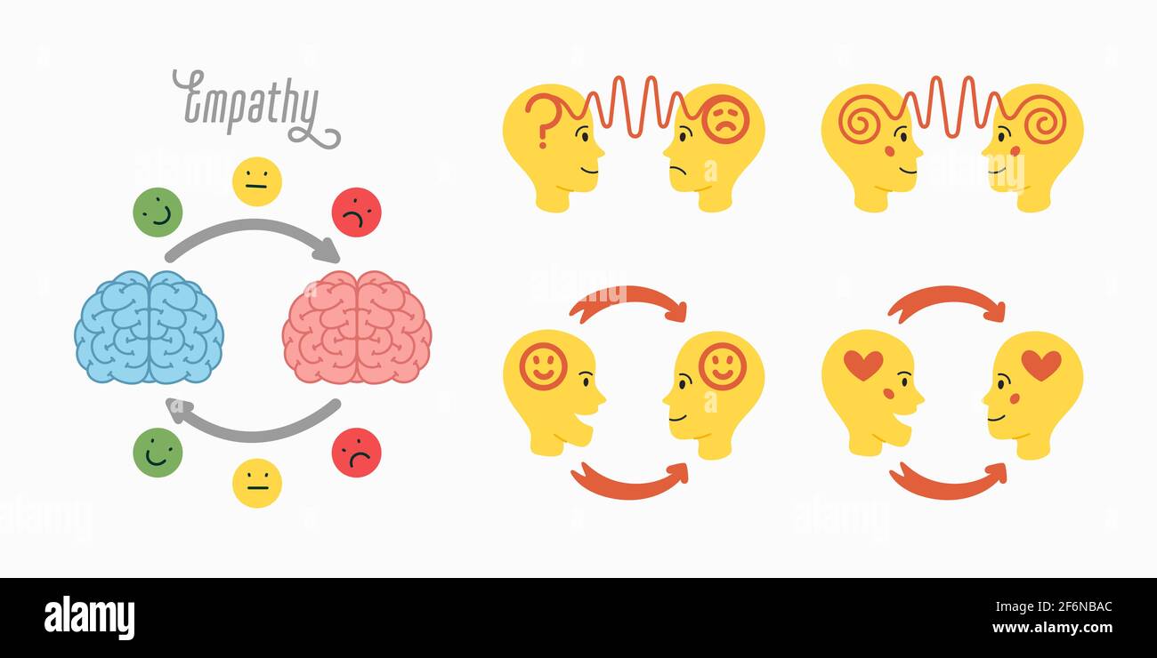 Empathy icons set. Empathy - exchange of emotions and feelings concept ...