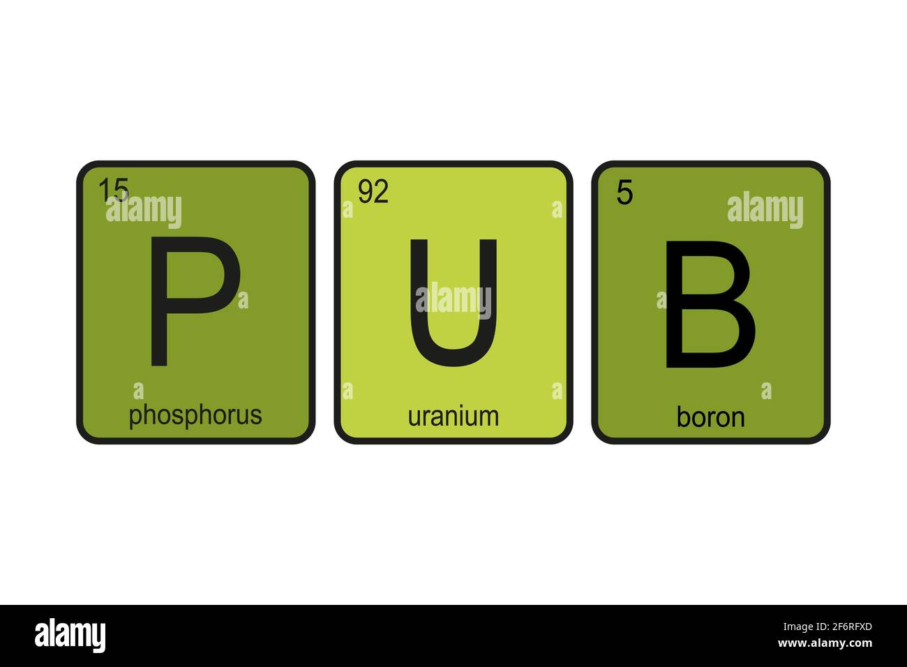 The chemical elements of the periodic table,funny colorful phrase -PUB ...