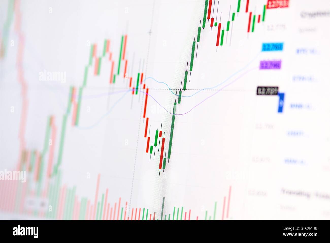 The stock chart displays the pricing of quotes - Analysis of financial ...