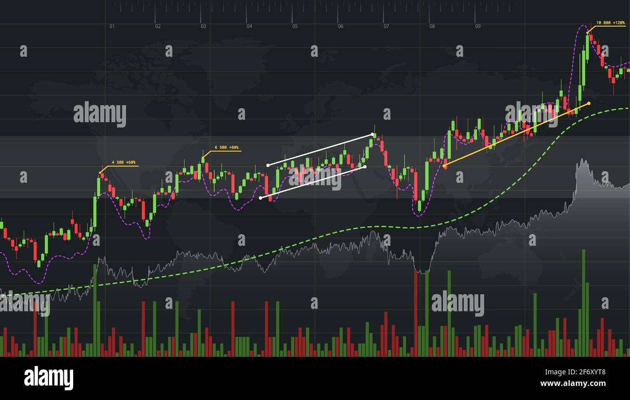 Stock market and exchange candlestick chart. Financial investment ...