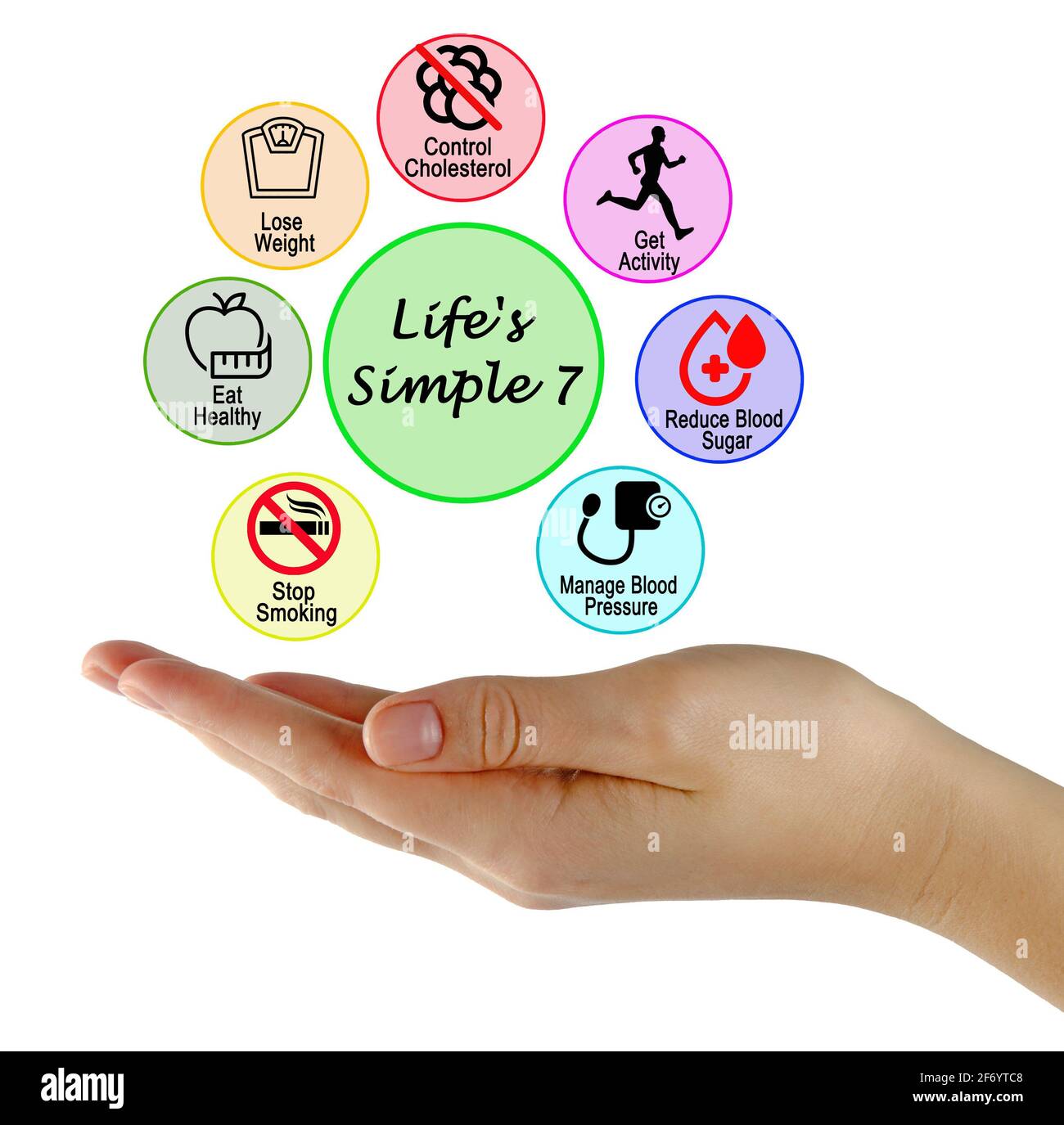 Seven Components of Happy Life Stock Photo - Alamy