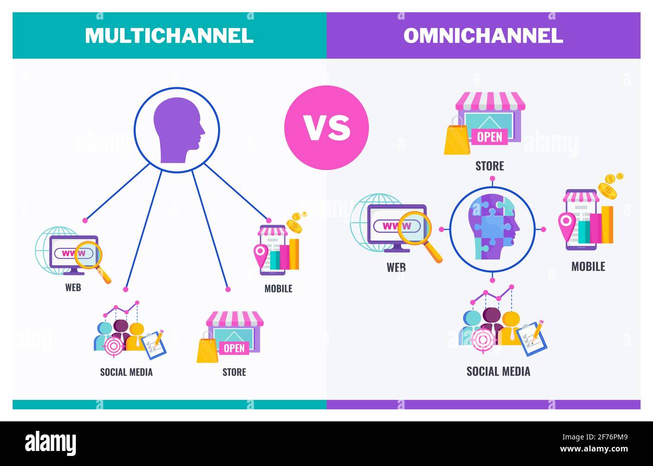Omnichannel retail Stock Vector Images - Alamy