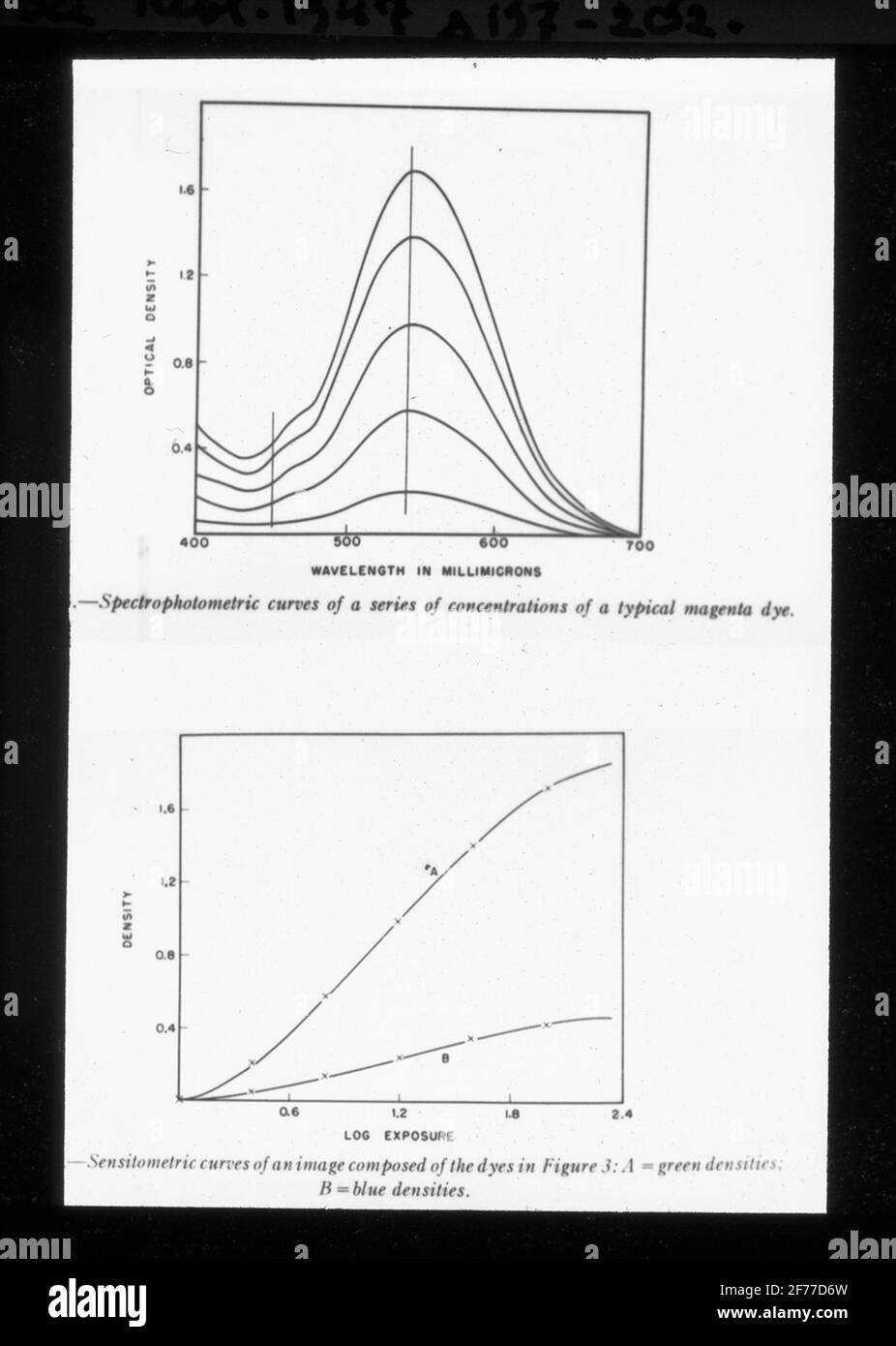 Spectrophotometric hi-res stock photography and images - Alamy