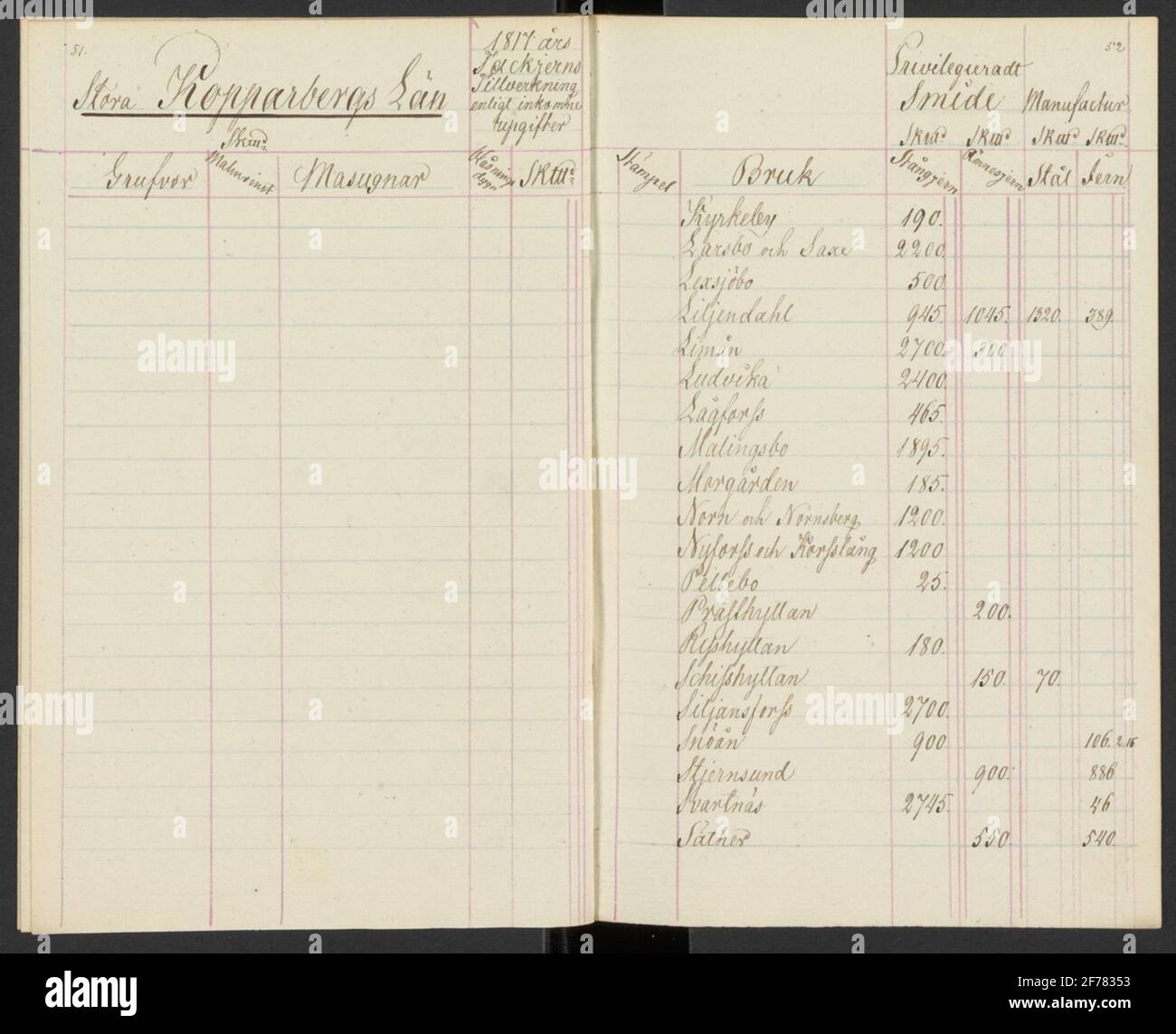 Swedish Mountainry in 1817.Handwriting.ur Carl Sahlin's mountain ...