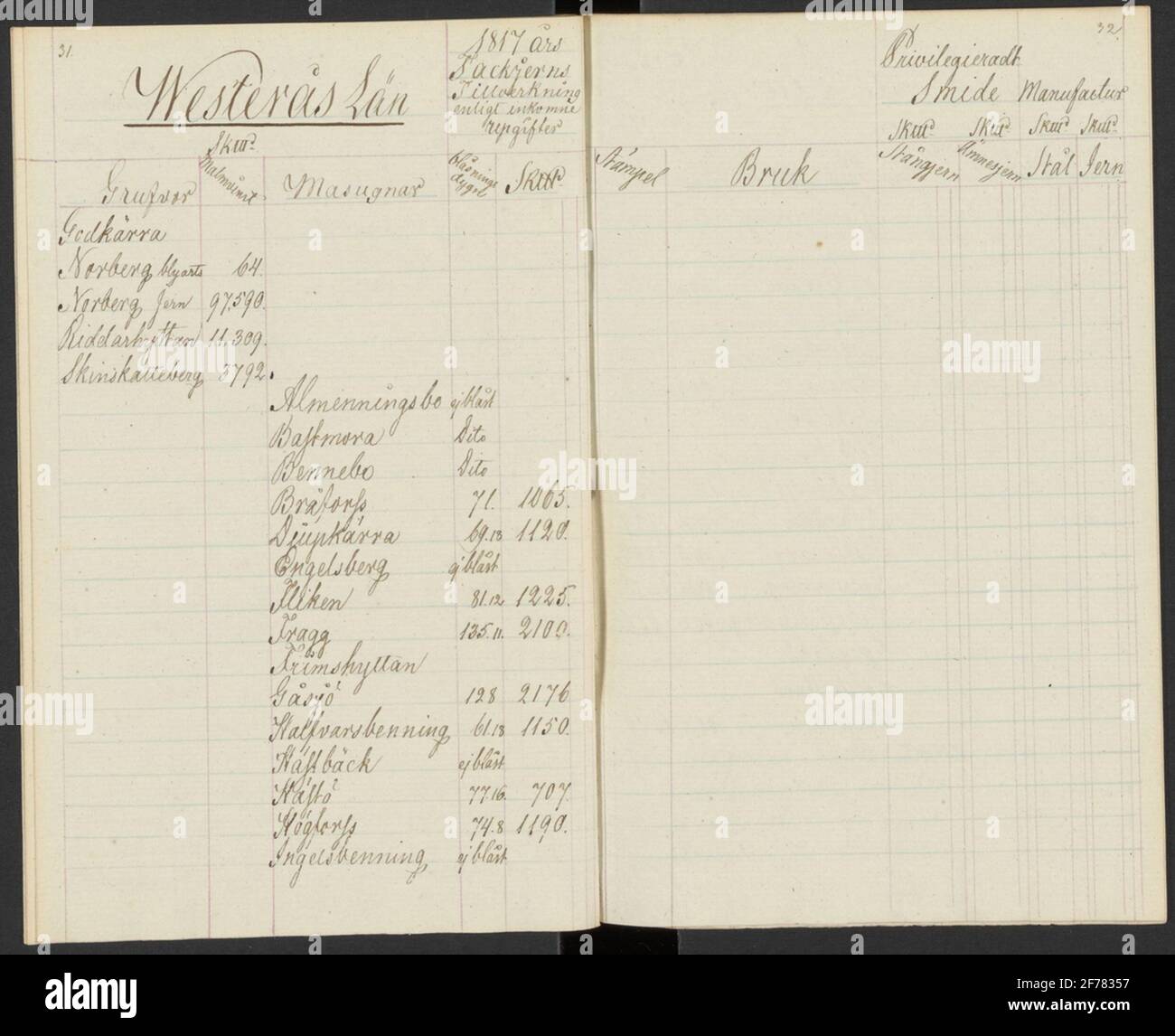 Swedish Mountainry in 1817.Handwriting.ur Carl Sahlin's mountain ...