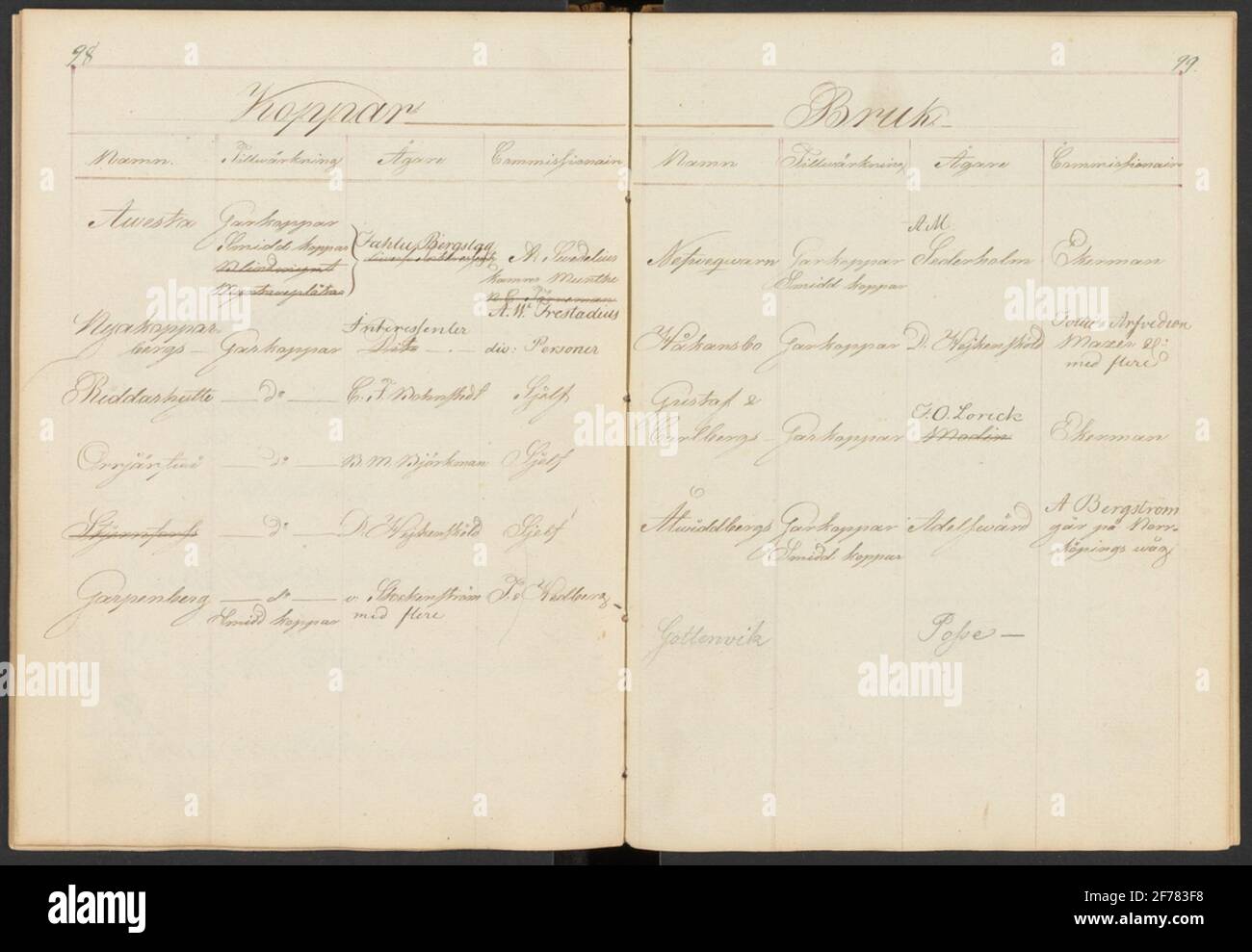 Stamp book over Stockholm's large iron and metal wave in 1818 with ...