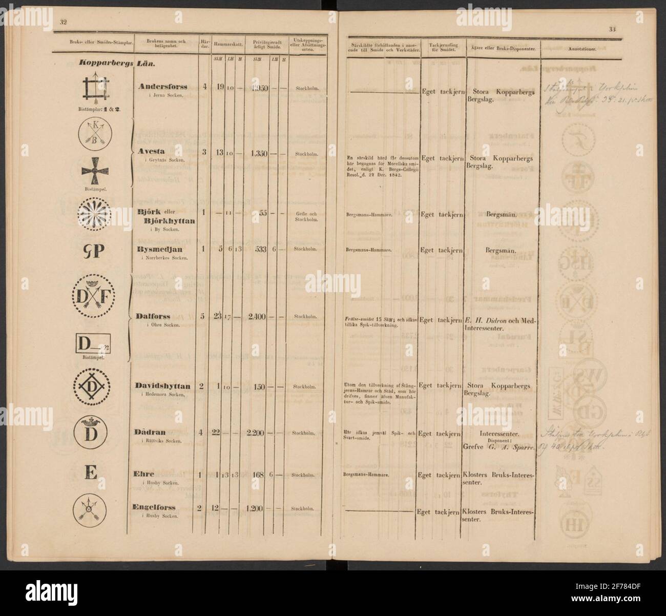 Stamp book and hammer tax length for rail iron for the Swedish iron ...
