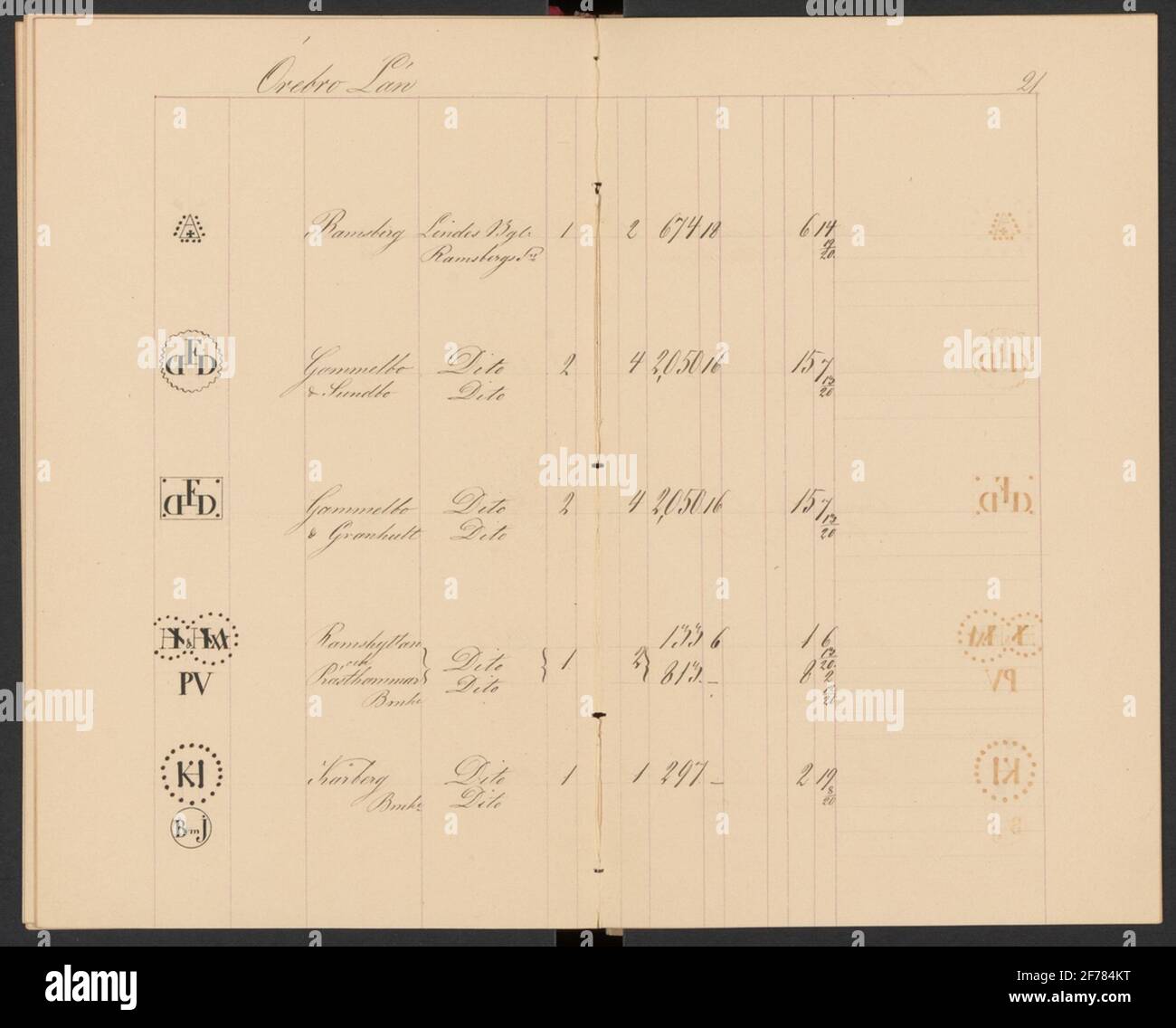 Sveriges Iron Use Stamp in the 1850s. Handwriting.ur Carl Sahlin ...