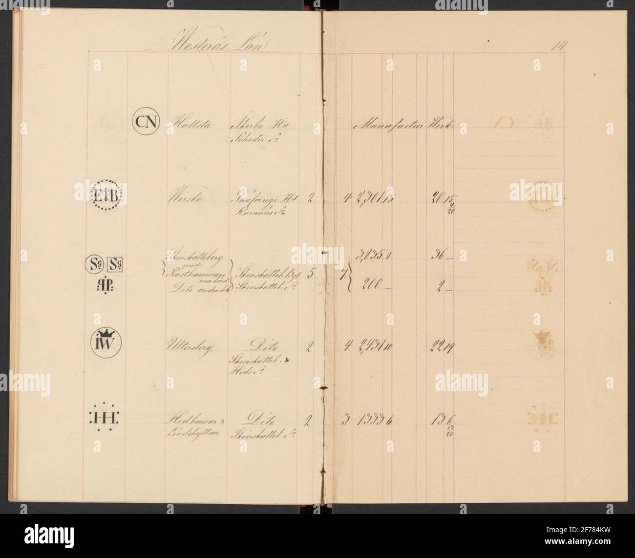 Sveriges Iron Use Stamp in the 1850s. Handwriting.ur Carl Sahlin ...