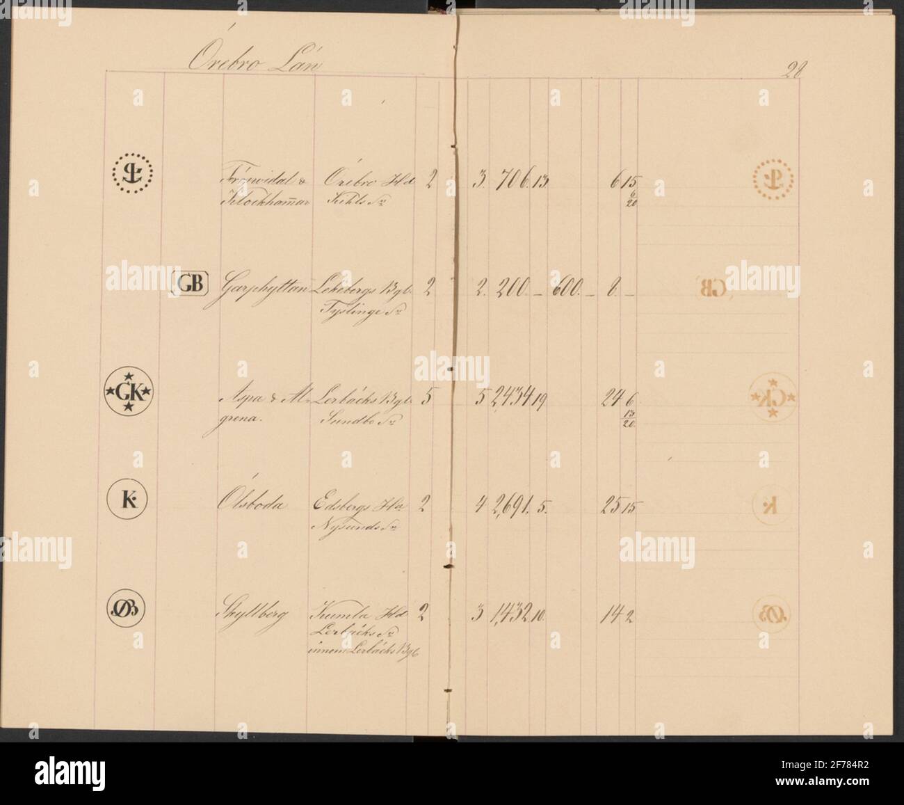 Sveriges Iron Use Stamp in the 1850s. Handwriting.ur Carl Sahlin ...