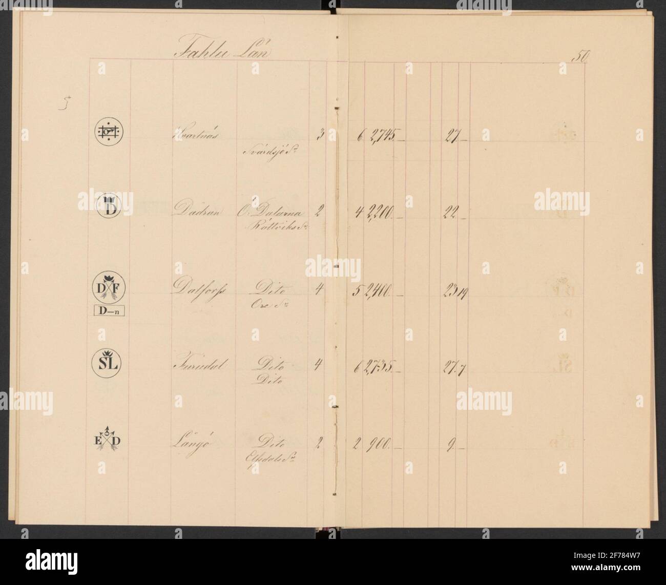 Sveriges Iron Use Stamp in the 1850s. Handwriting.ur Carl Sahlin ...