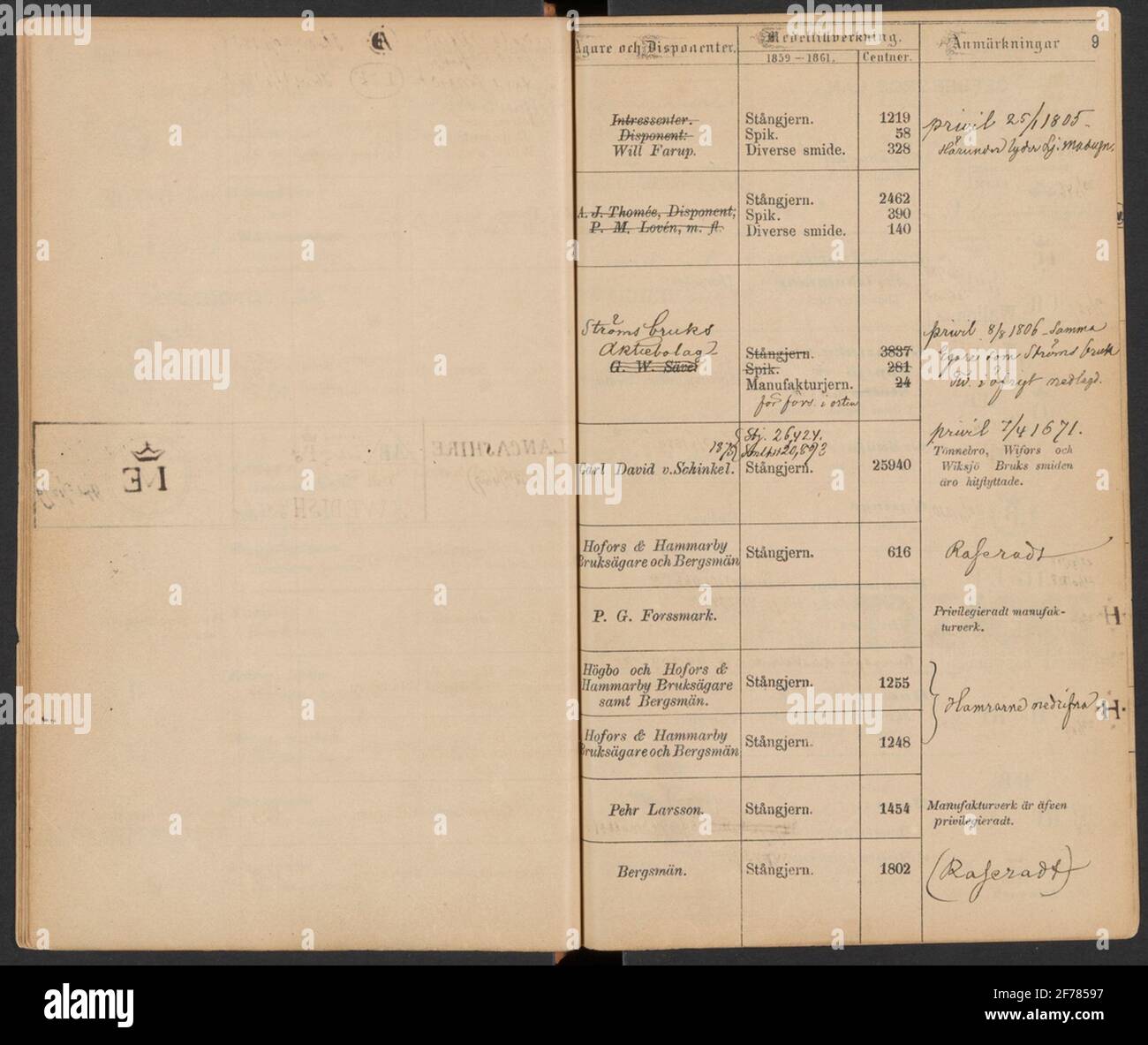 Stamp book for the Swedish ironworks 1864, with supplement 1867.Delvis ...