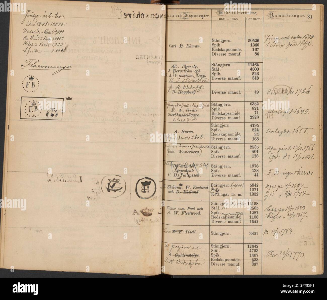 Stamp book for the Swedish ironworks 1864, with supplement 1867.Delvis ...