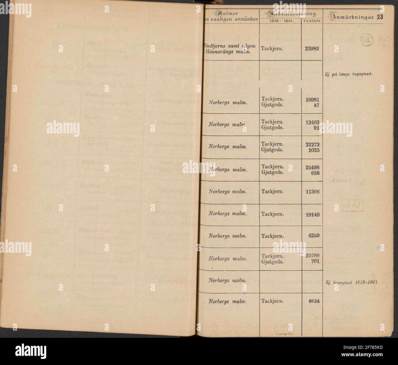 Stamp book for the Swedish ironworks 1864, with supplement 1867.Delvis ...