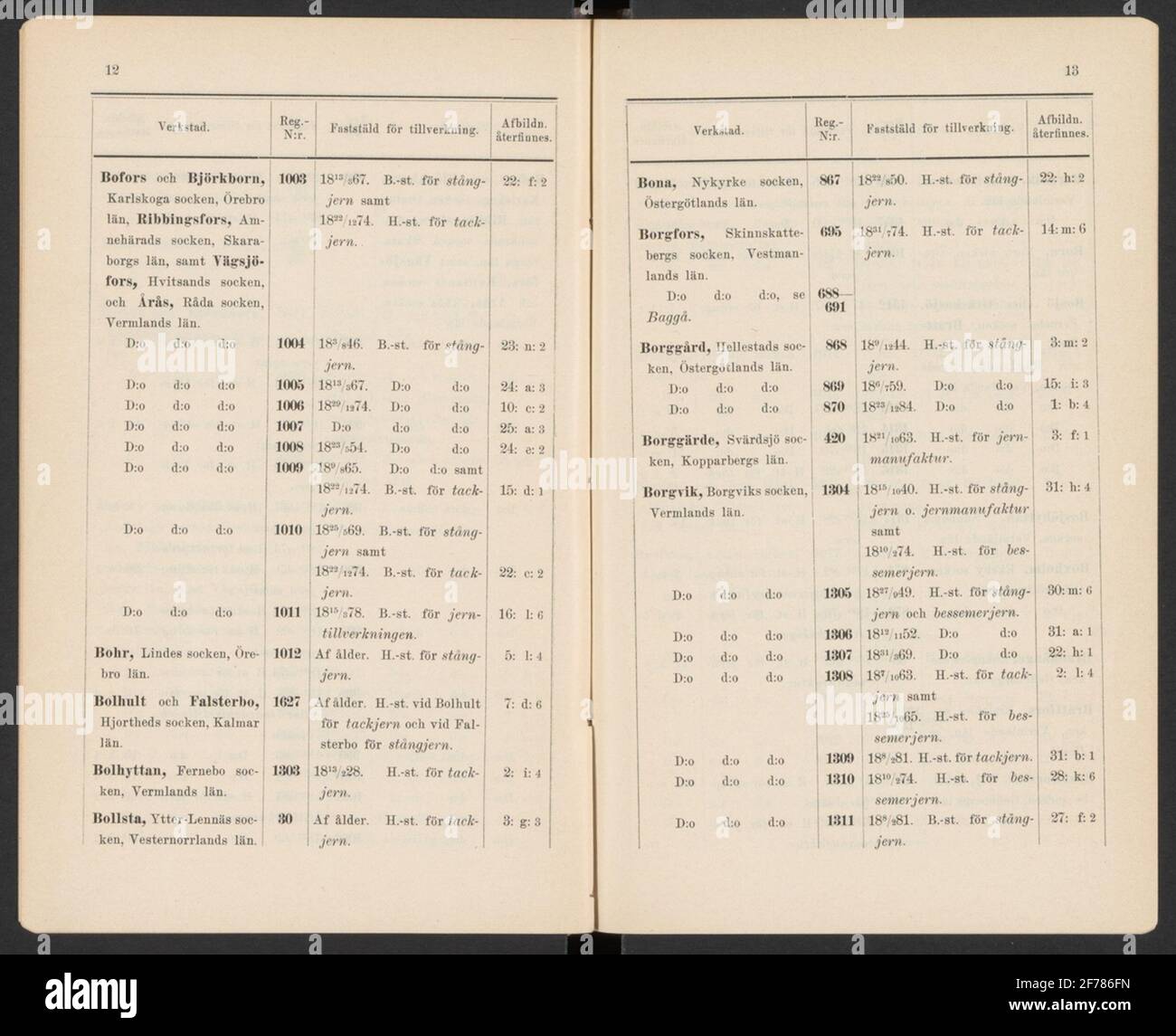 Swedish iron stamps 1897.Press.ur Carl Sahlin's mountain history ...