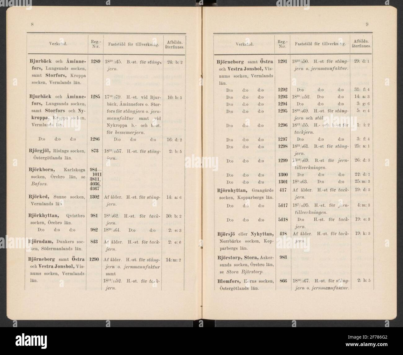 Swedish iron stamps 1897.Press.ur Carl Sahlin's mountain history ...