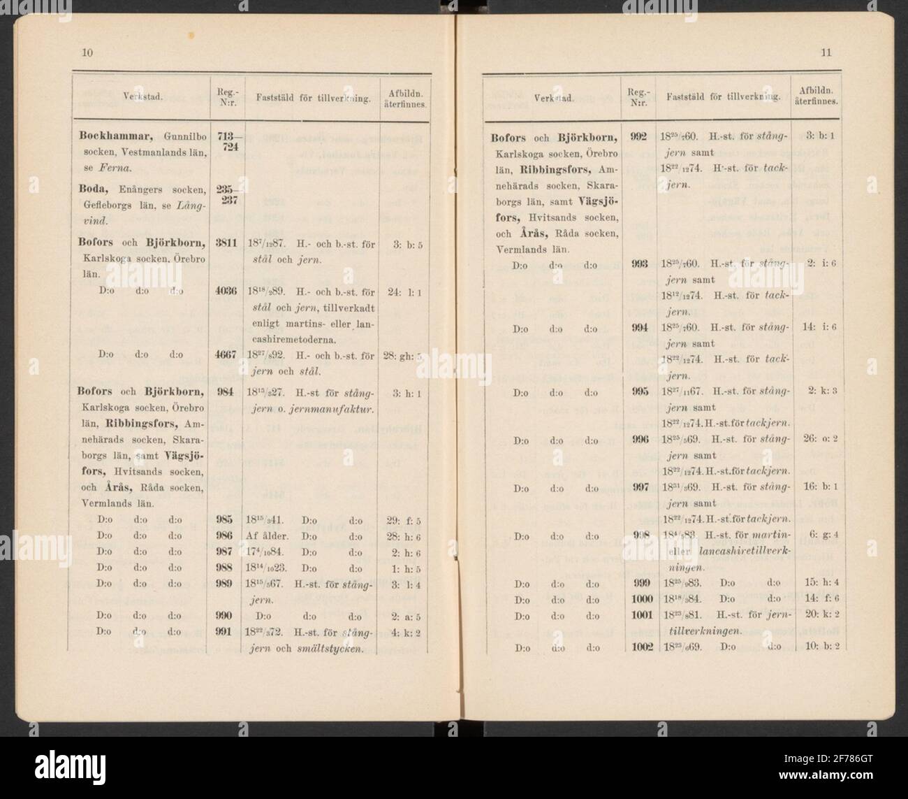 Swedish iron stamps 1897.Press.ur Carl Sahlin's mountain history ...