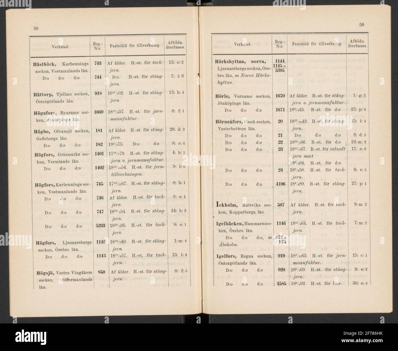 Swedish iron stamps 1897.Press.ur Carl Sahlin's mountain history ...