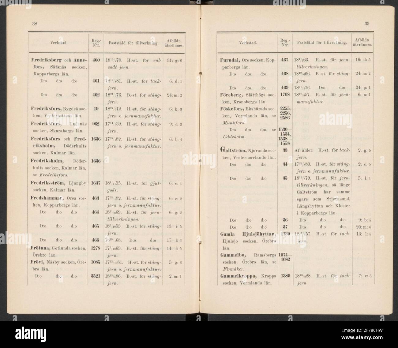 Swedish iron stamps 1897.Press.ur Carl Sahlin's mountain history ...