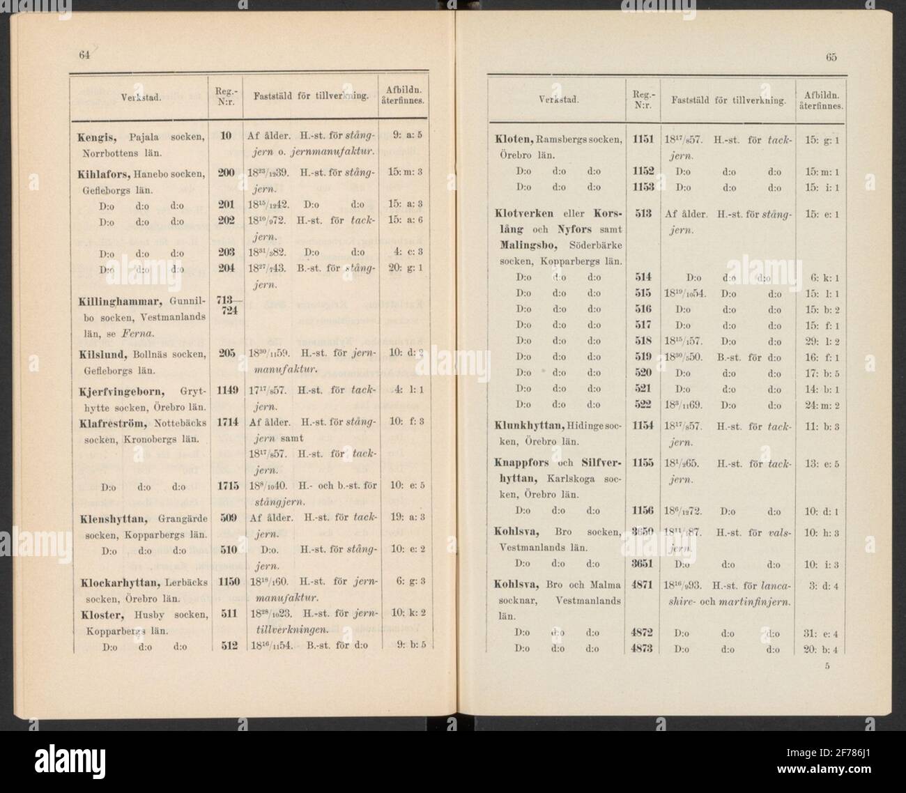 Swedish iron stamps 1897.Press.ur Carl Sahlin's mountain history ...