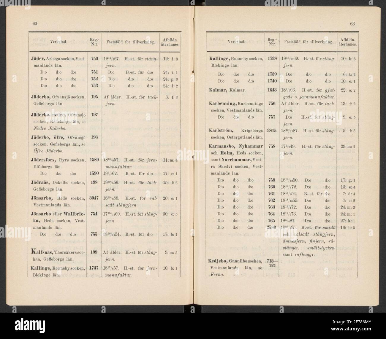 Swedish iron stamps 1897.Press.ur Carl Sahlin's mountain history ...
